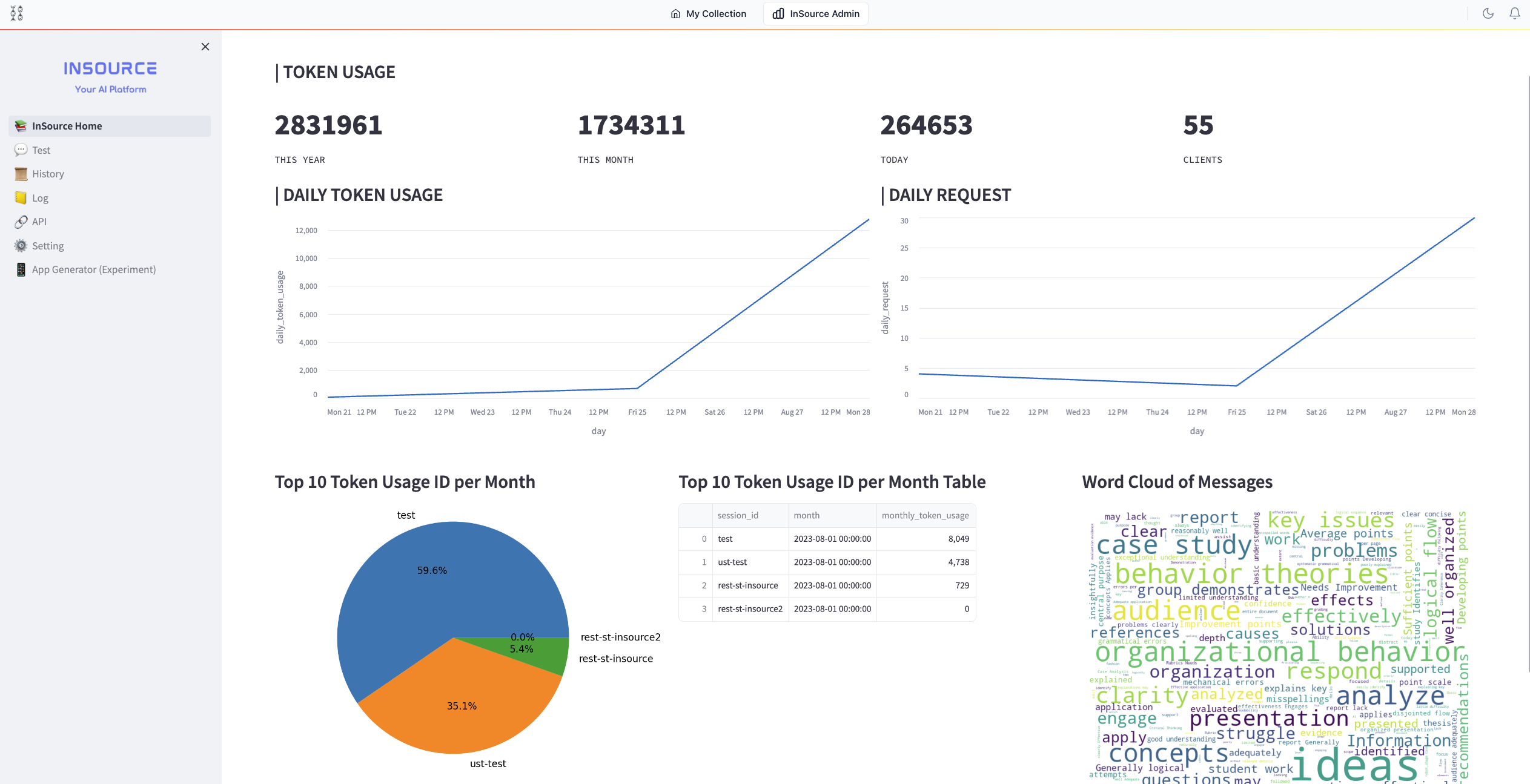 Insource No Code Ai Management Platform For Llm Flows Openai 2384